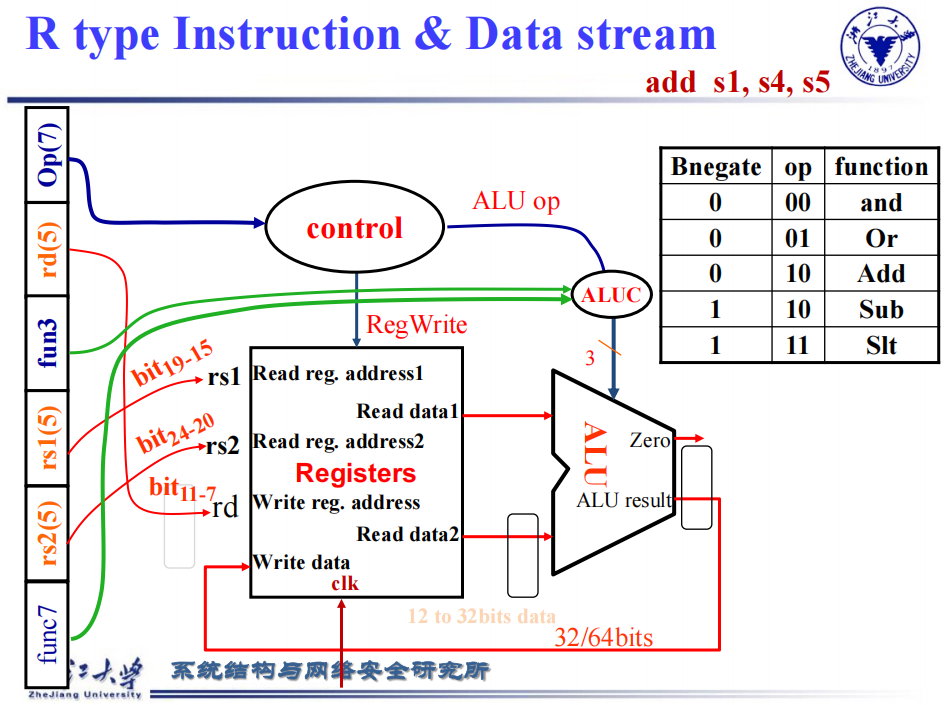 Chap 4 处理器 - Abies's Notebook